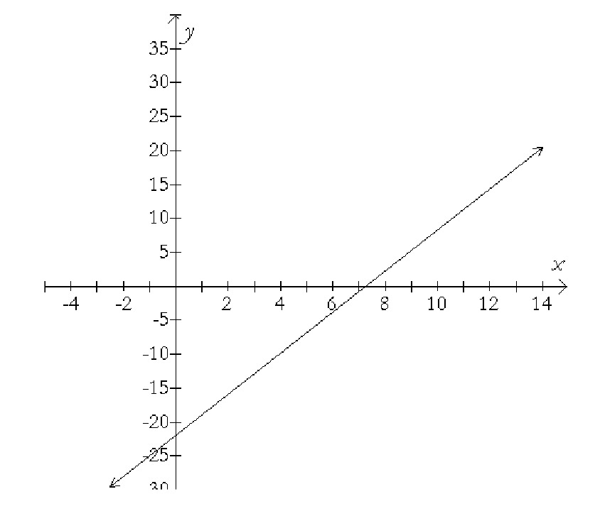 Park School Mathematics